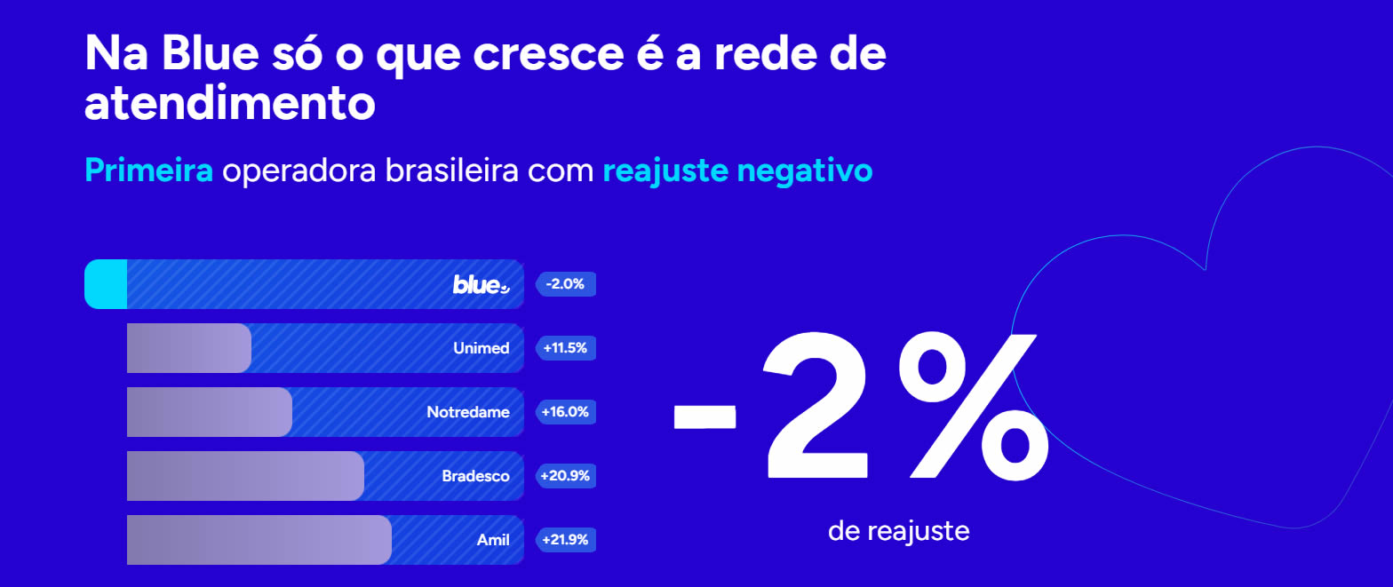 Plano Blue Saúde com até 50% de Desconto